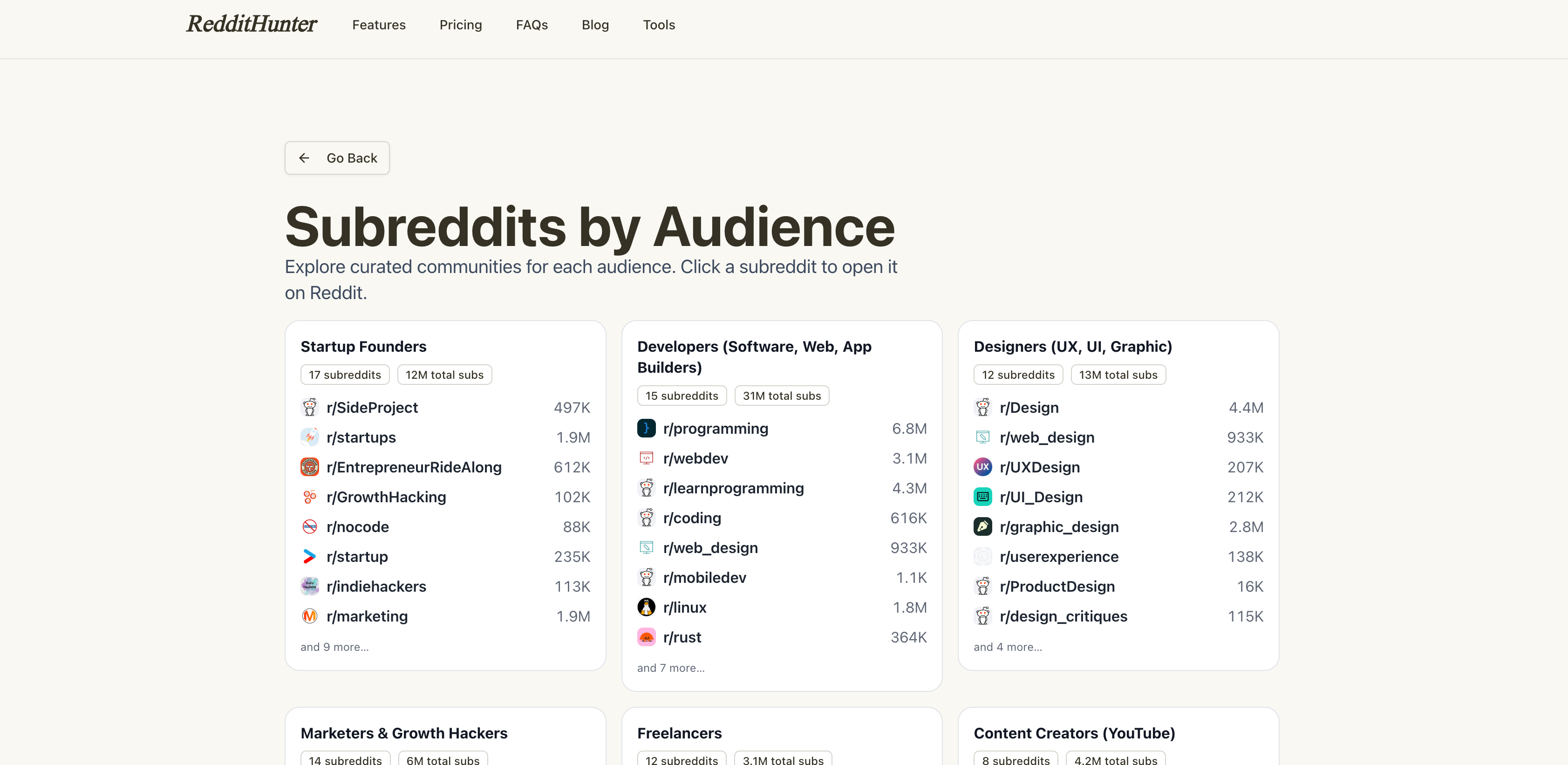 Subreddits by Audience – Reddit Hunters